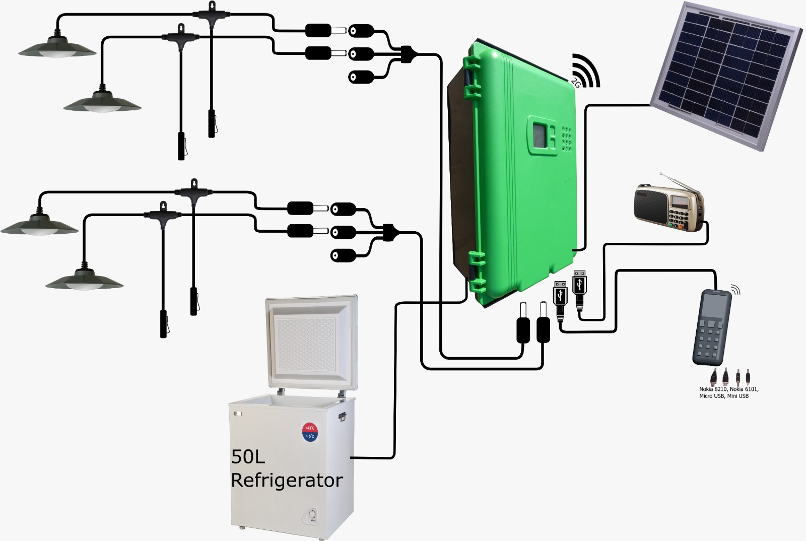 Zimpertec - DC Solar Home System SHS 320 Wh - 640 Wh